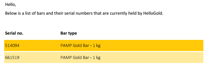 Hellogold Is A Malaysian Fintech App That Lets You Invest In Gold