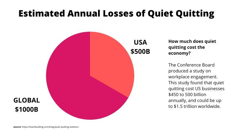 Quiet Quitting New Workplace Standard To Replace Hustle Culture